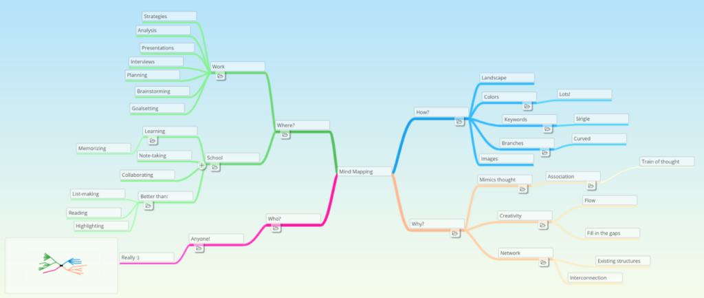 8 Creative Ways to Use a Mind Map | Zenkit