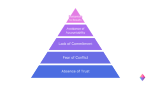 7 proven Team Effectiveness Models