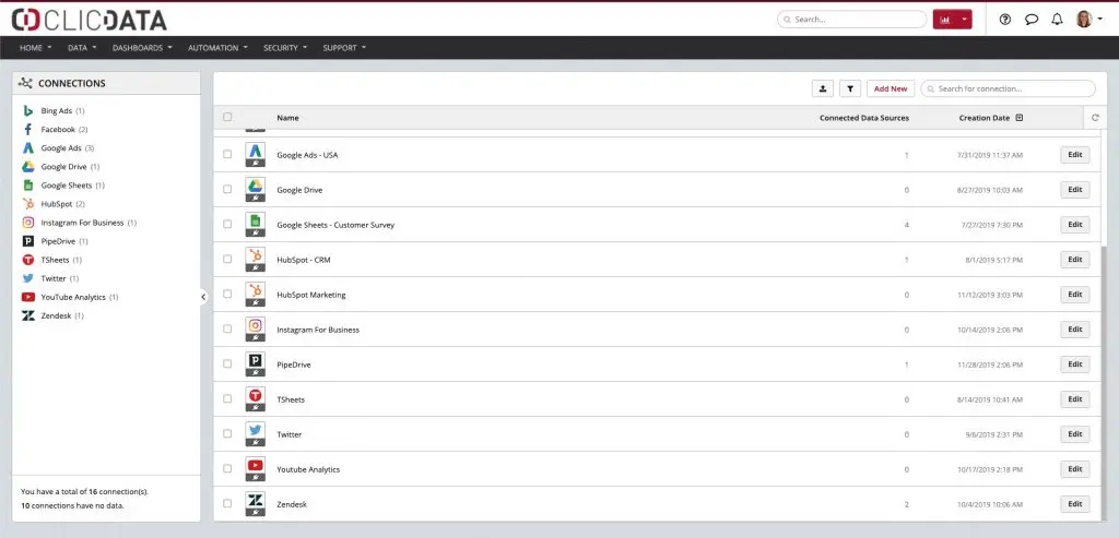 Project Tracking and Business Intelligence Dashboards | Zenkit