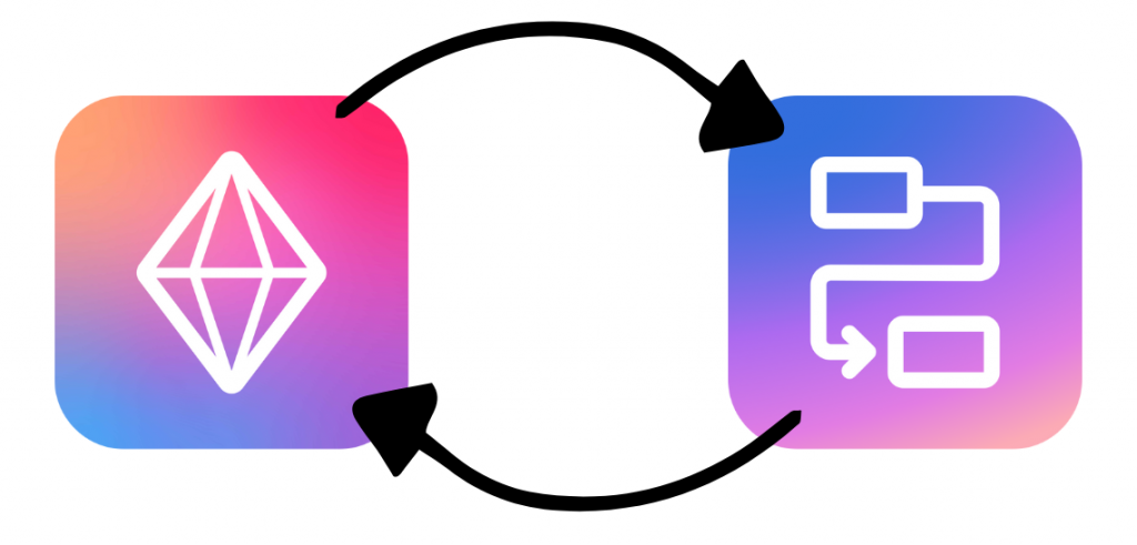 Zenkit Projects: Einführung in die verschiedenen Projektansichten | Zenkit