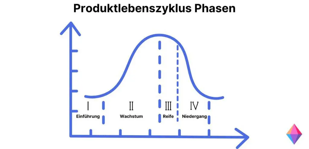 Produktmanagement: Definition und Aufgaben [inkl. Tipps] | Zenkit