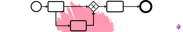 BPMN meistern: In 5 Schritten zum Experten | Zenkit