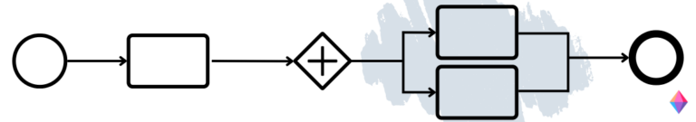 BPMN meistern: In 5 Schritten zum Experten | Zenkit