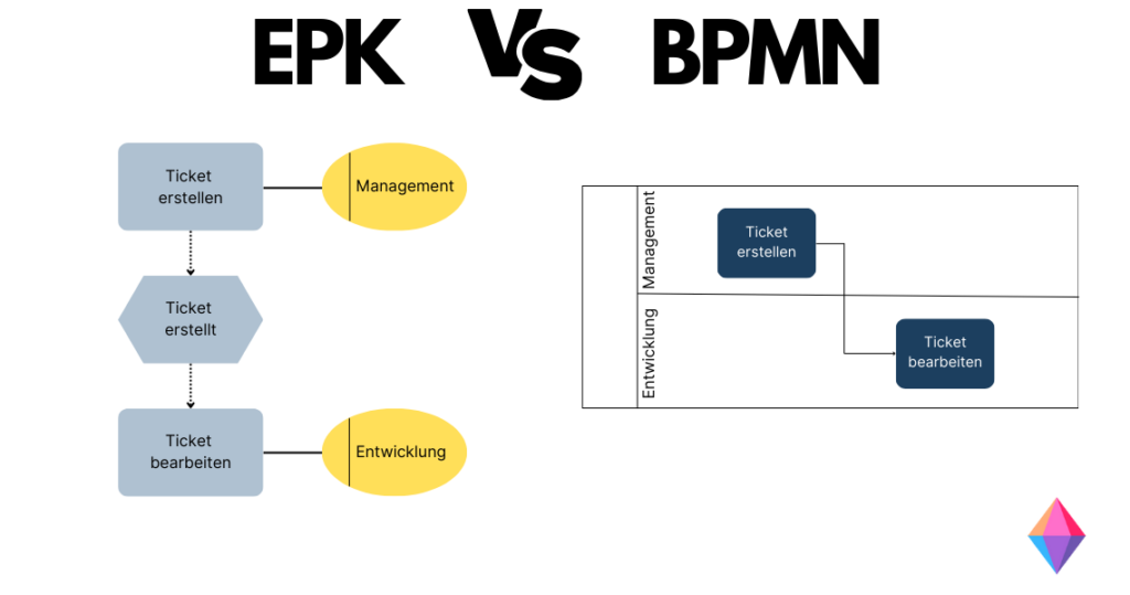 BPMN meistern: In 5 Schritten zum Experten | Zenkit