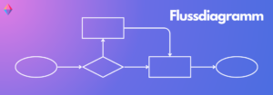 Flussdiagramm erstellen: Anleitung & Tipps für klare Prozesse | Zenkit